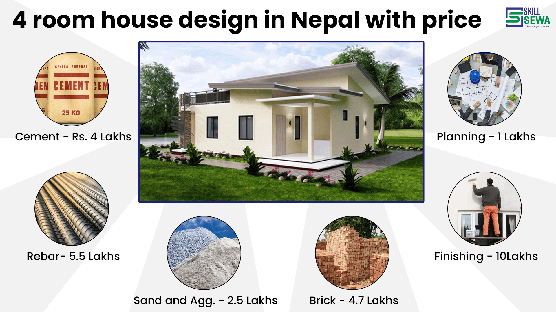 4 Room House Design in Nepal With Price